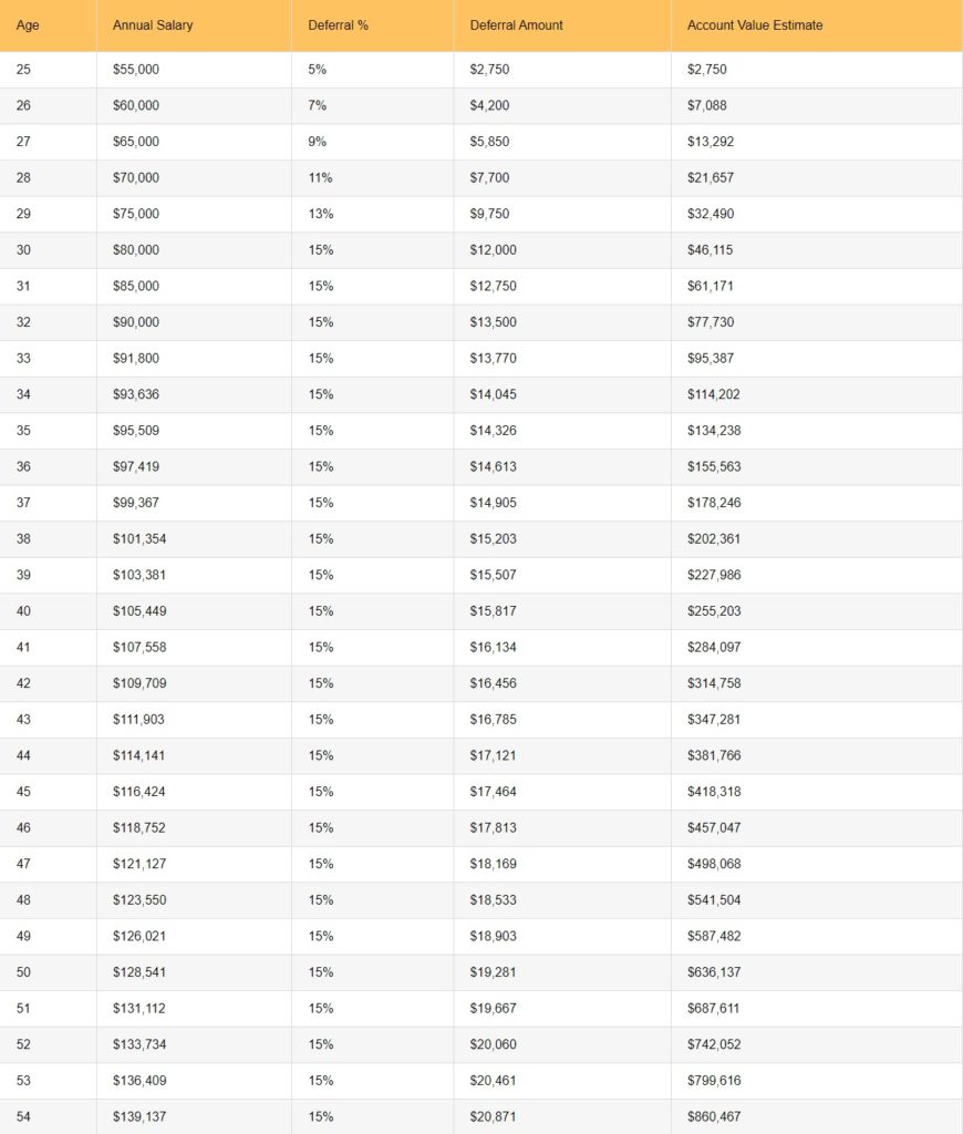 IAFF "15 by 5" Principle - IAFF FC